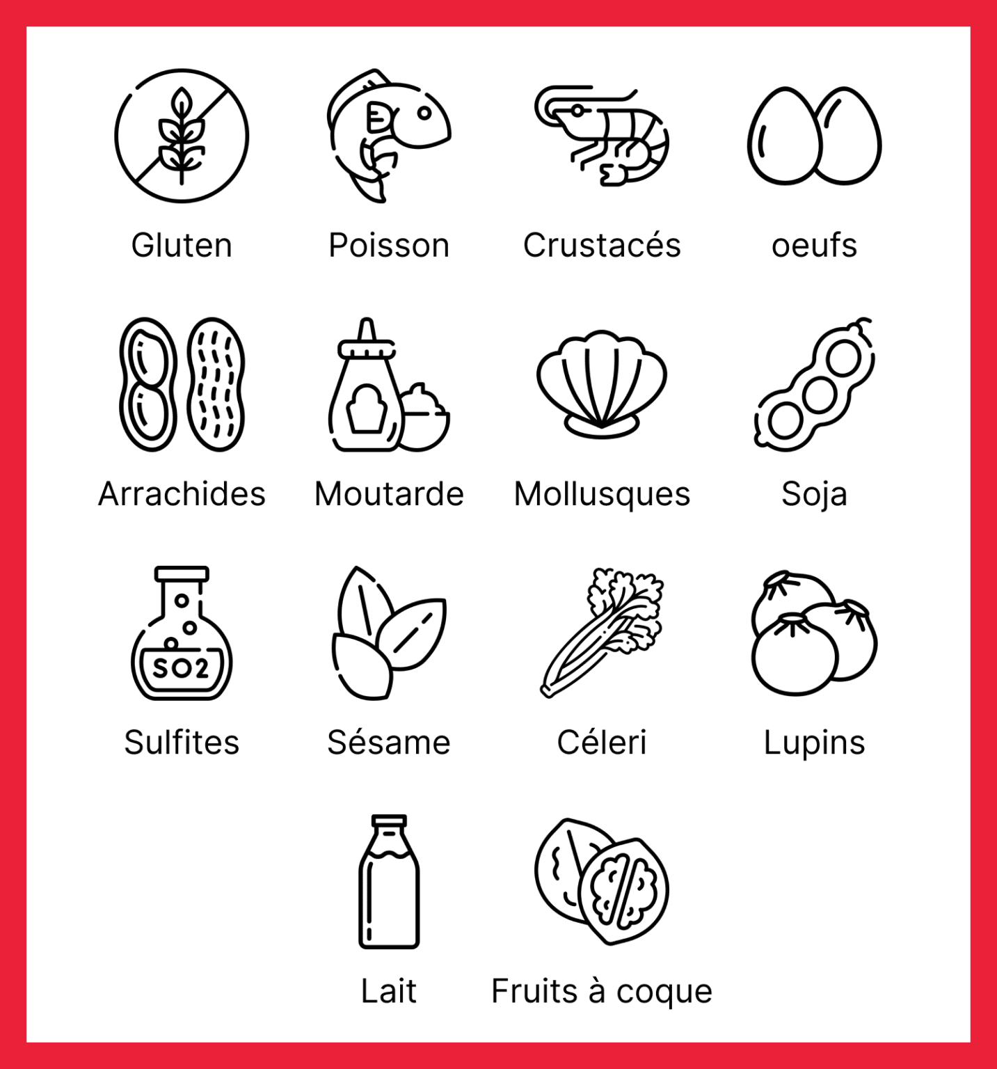 Règlement INCO et allergènes en restauration : guide pratique