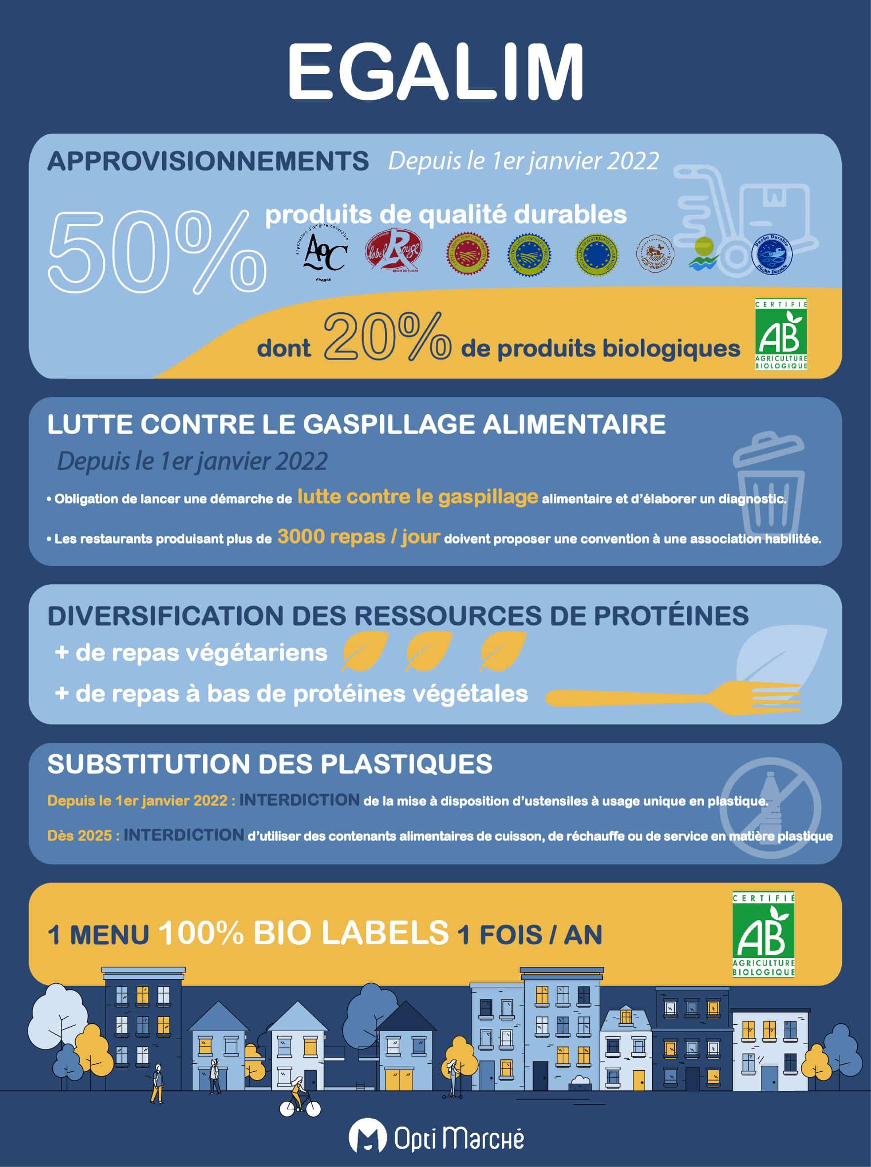 EGalim en restauration collective : tout comprendre en 5 minutes