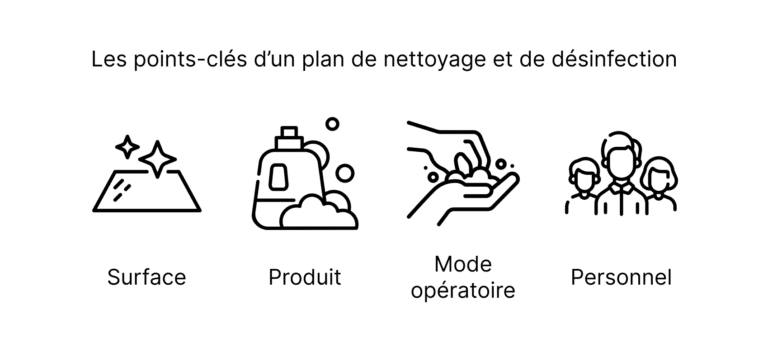 Plan de nettoyage et désinfection en restauration : le guide