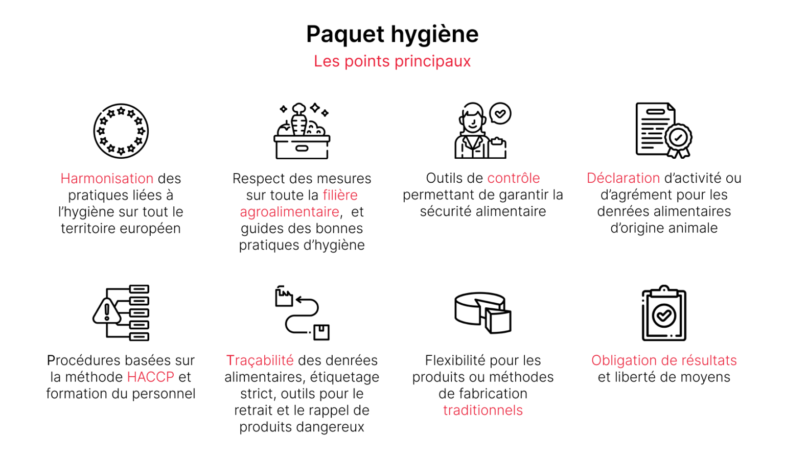 Paquet hygiène : tout ce qu’il faut savoir | OptiMarché