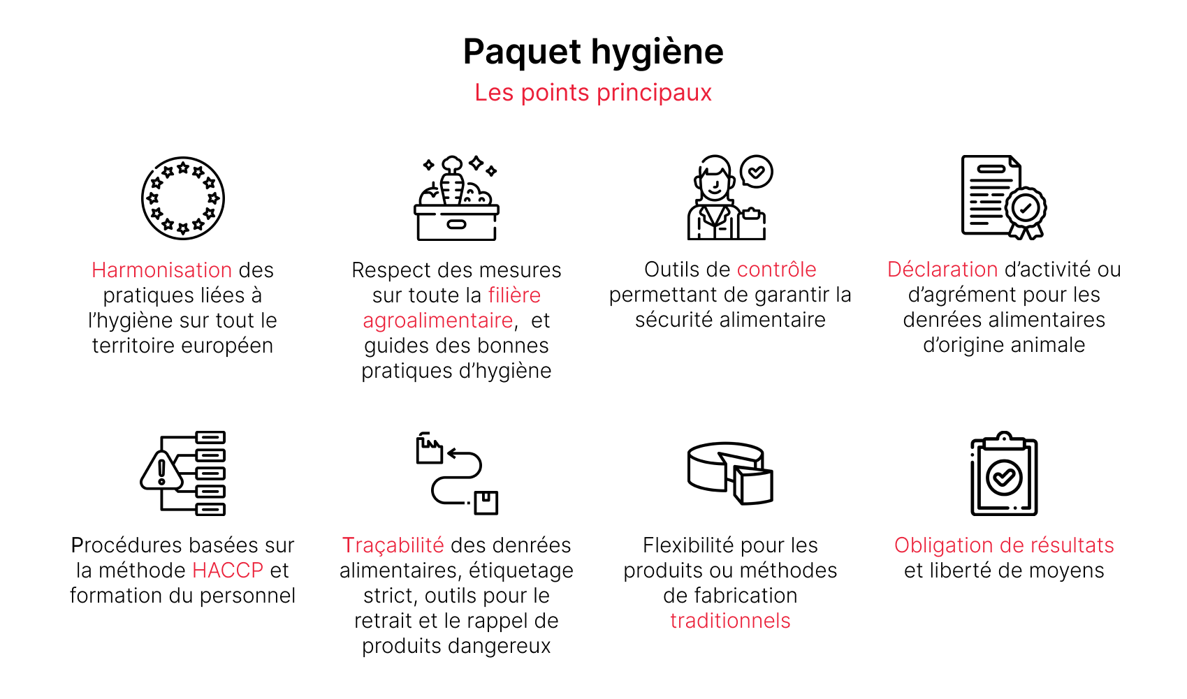 Paquet hygiène : tout ce qu’il faut savoir | OptiMarché