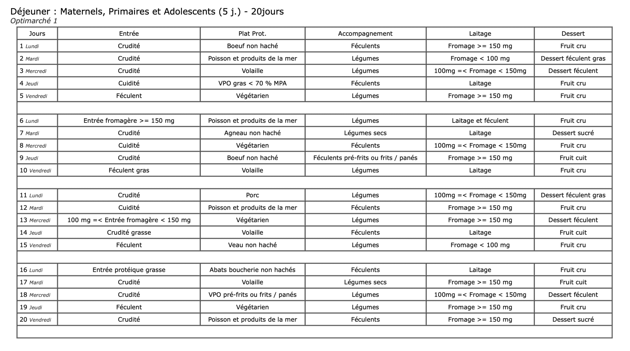 Maîtriser le GEMRCN : guide pratique et exemple de menu